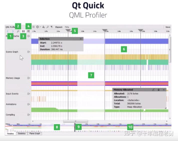 Qt Quick 和 Widgets 的对比 - 知乎