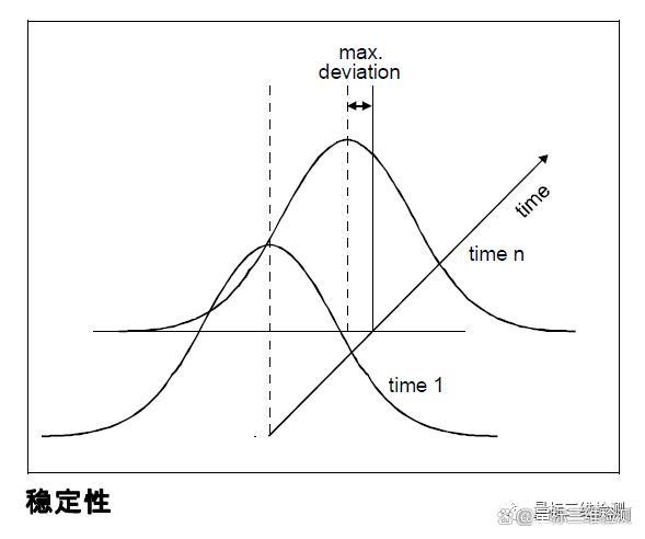 一文读懂MSA——测量系统分析 - 知乎