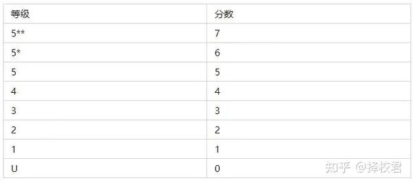 DSE内地录取分数线出炉！多少分才能稳上985、211？ - 知乎