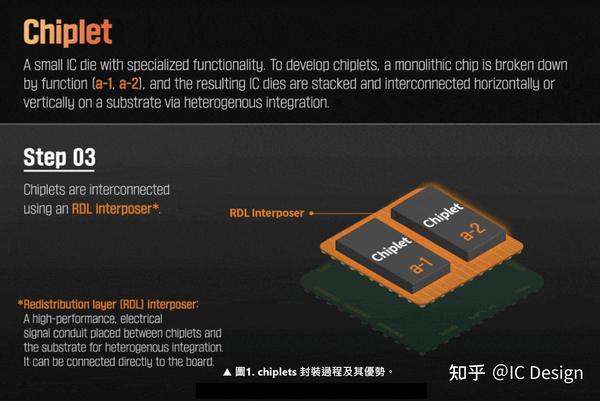 半导体封装与微型化 ：「小芯片」（Chiplet） - 知乎