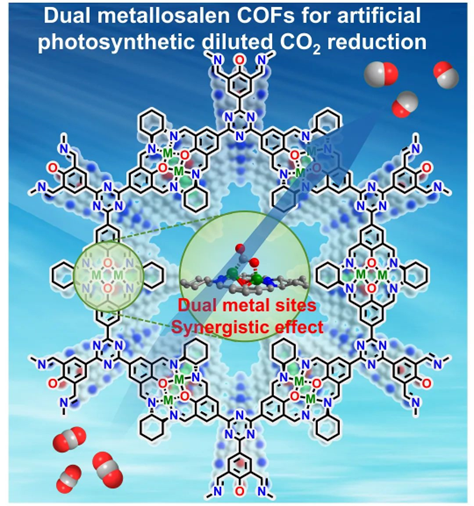 光催化丨董鸿/张凤鸣/兰亚乾Angew：双金属Salen-COFs-低浓度CO2转化 - 知乎