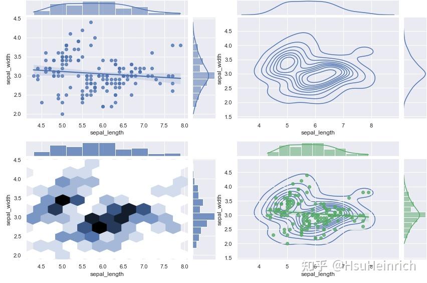分布（一）利用python绘制直方图 - 知乎