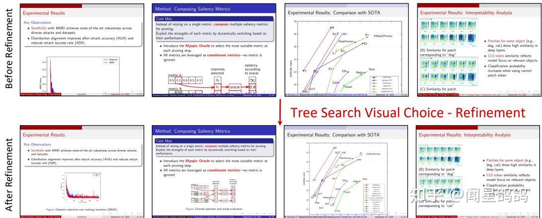 新加坡国立大学Show Lab推出Paper2Video，自动化学术视频生成新突破！ - 知乎
