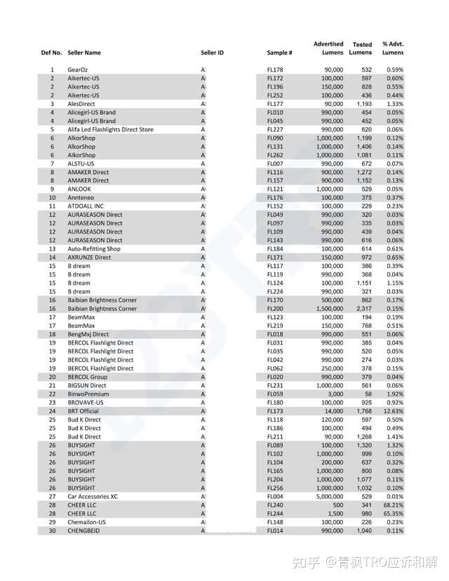 手电筒的不正当竞争案已下TRO！（Keith再代理13张新版权） - 知乎