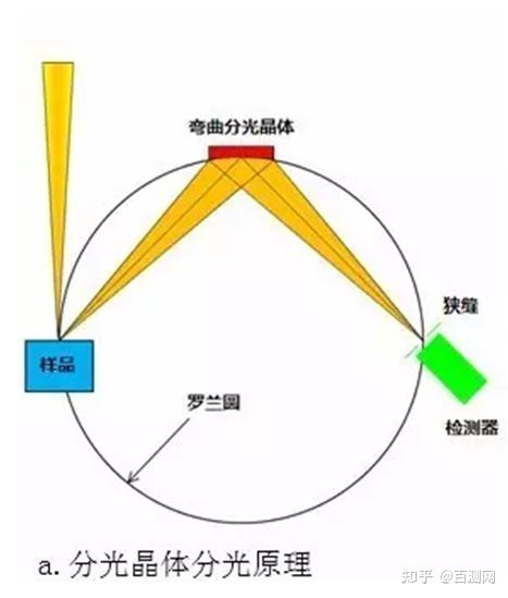 一文看懂电子探针(EPMA) - 知乎