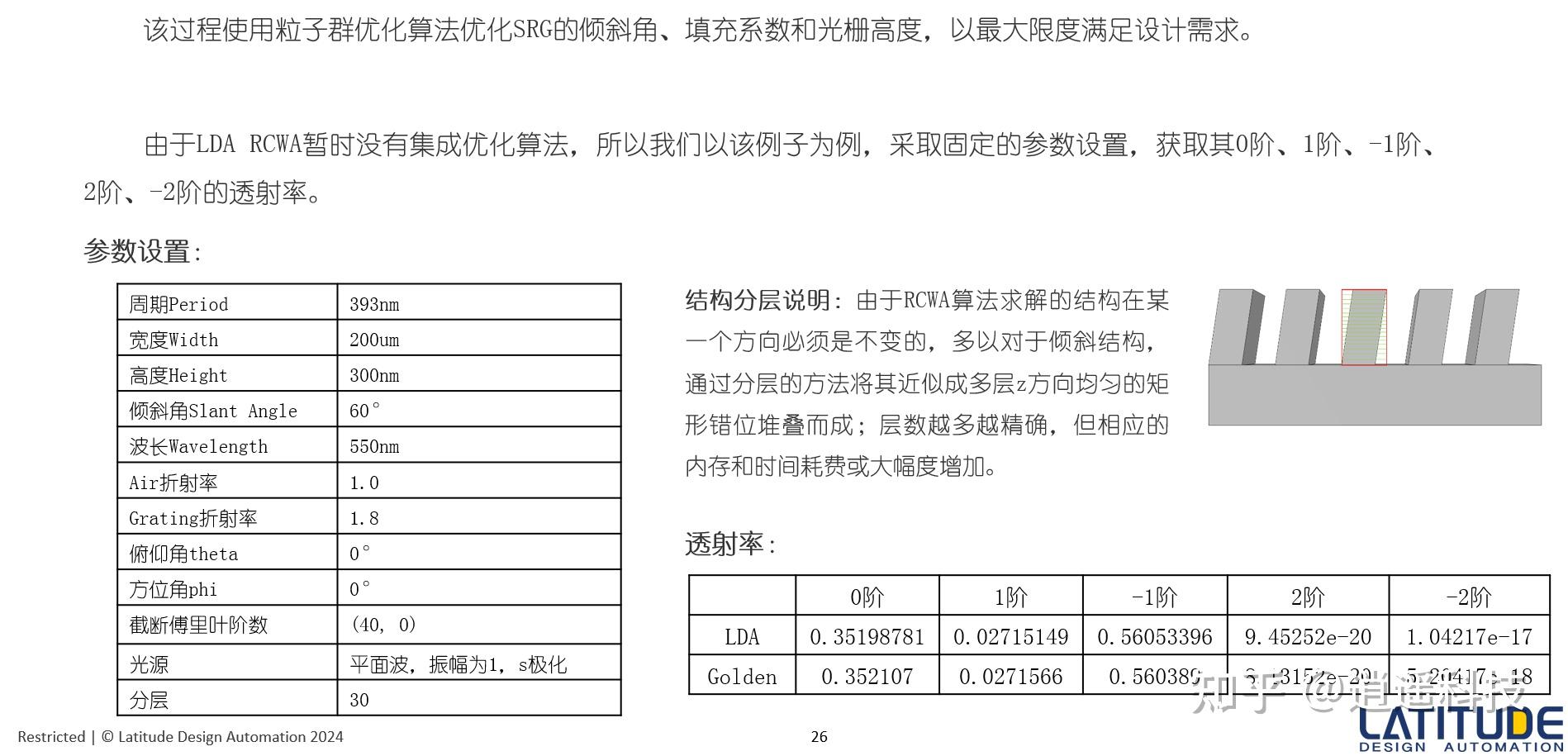 pMaxwell-RCWA电磁仿真应用案例教程 - 知乎