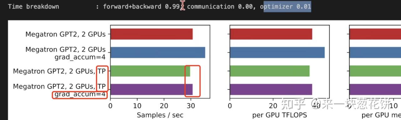 大模型训练技巧｜单卡&多卡｜训练性能评测 - 知乎