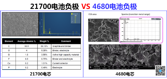 4680电池 VS 21700电池 - 知乎
