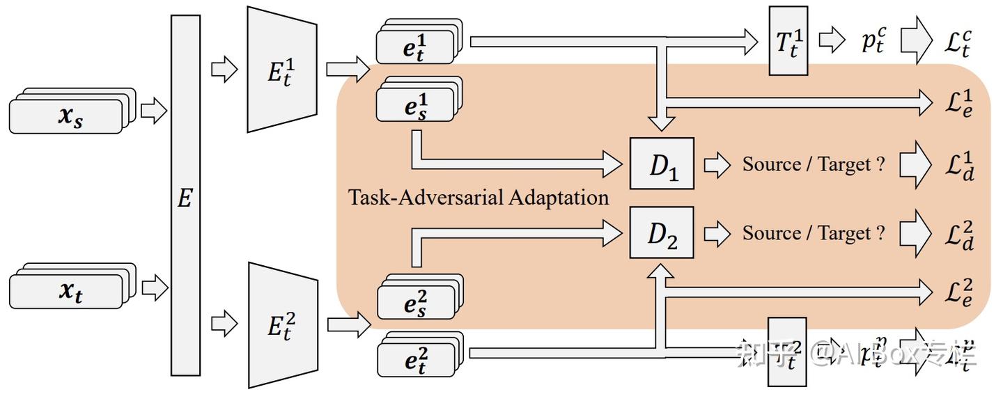 多模态推荐系统的最新进展 - 知乎