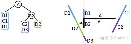Binary space partitioning(二叉空间划分) - 知乎