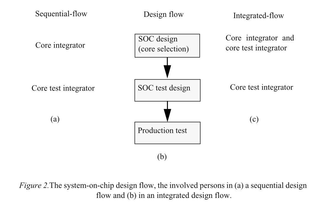 DFT经典书籍INTRODUCTION TO ADVANCED SOC TEST DESIGN AND OPTIMIZATION翻译——第一章 ...