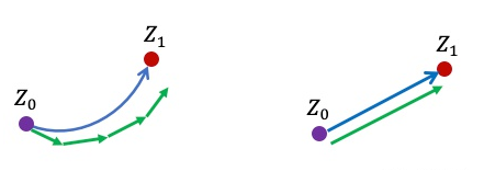 Rectified Flow 原理简介与示例代码解读 - 知乎
