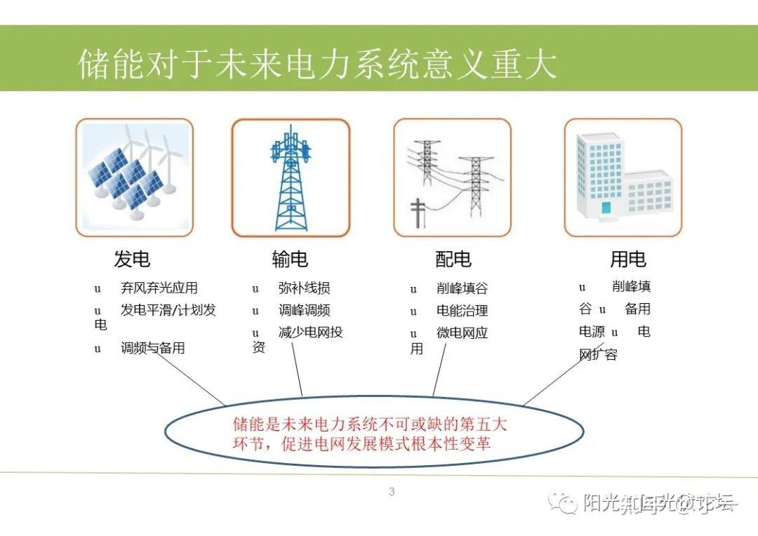 通识丨电池储能系统基础认知：电池、PCS、BMS - 知乎