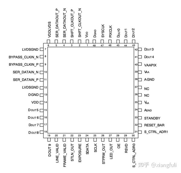 MT9V034使用 - 知乎
