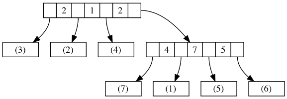 [原创]比特退化树介绍 - 知乎