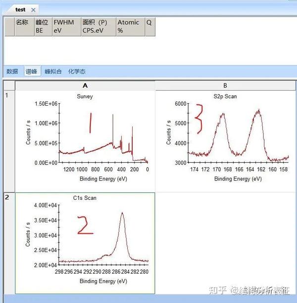avantage双峰拟合基本操作（以硫为例） - 知乎