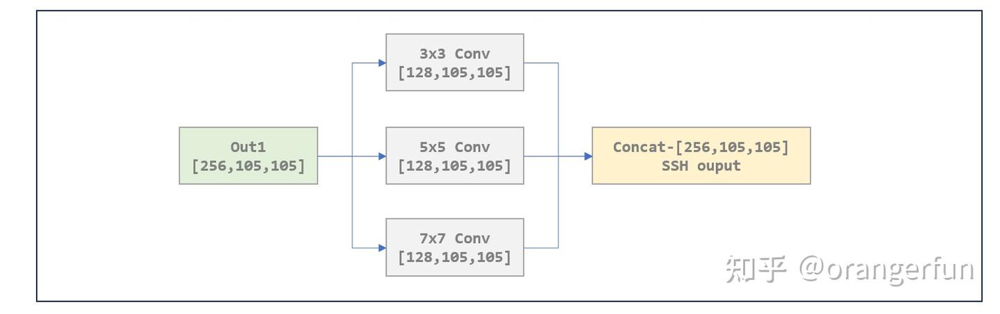 人脸检测RetinaFace算法原理详解 - 知乎