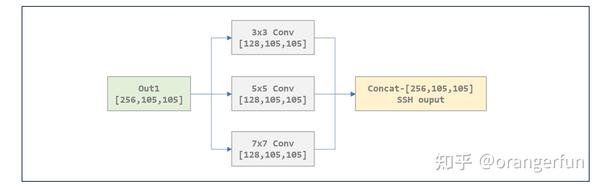 人脸检测RetinaFace算法原理详解 - 知乎