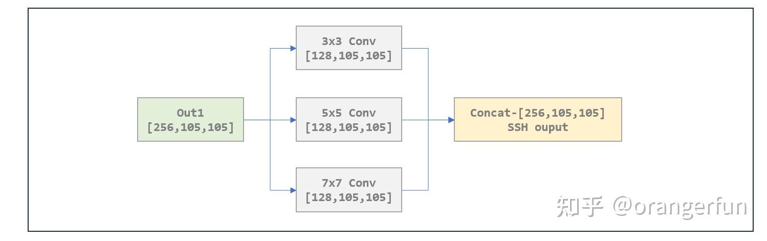 人脸检测RetinaFace算法原理详解 - 知乎