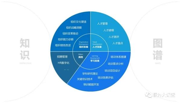 81个HR管理模型合集：OD/TD/LD实用知识图谱 - 知乎