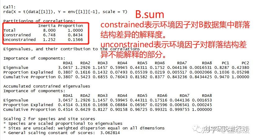 R统计绘图-RDA排序分析 - 知乎