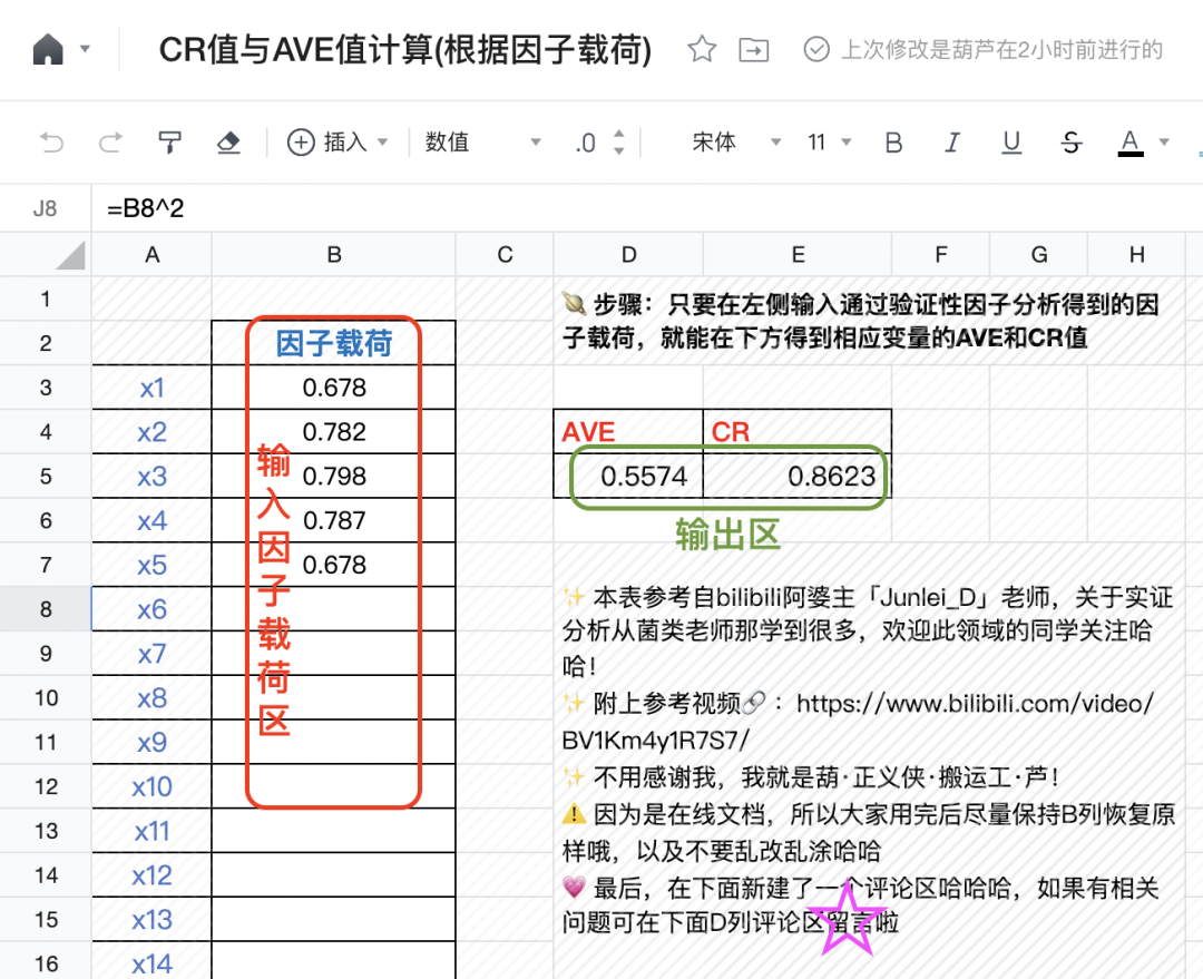 实证论文｜信效度分析，验证性因子分析，模型拟合指标，CR和AVE！ - 知乎