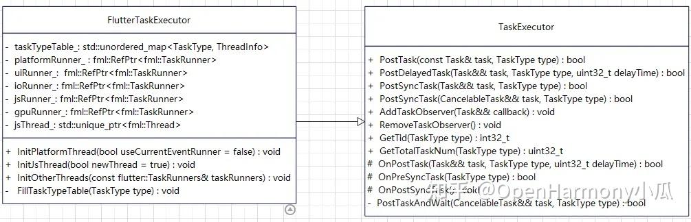 OpenHarmony 实战开发——ArkUI中的线程和看门狗机制 - 知乎