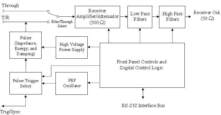 DPR300超声脉冲发射/接收器 - 知乎