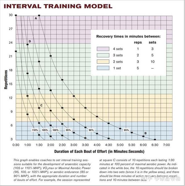 马拉松训练新手指南（二）——间歇训练的设计 - 知乎