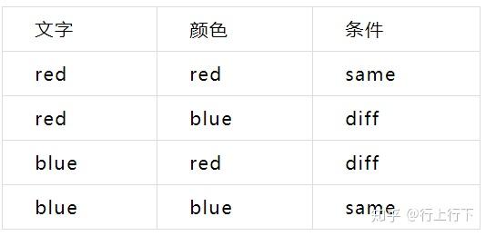 Psychopy | 第2期：从Stroop看条件与循环 - 知乎