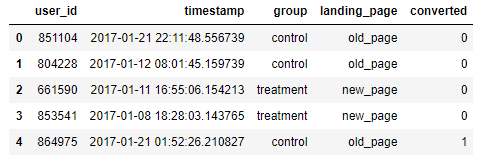一文入门A/B测试（含流程、原理及示例） - 知乎