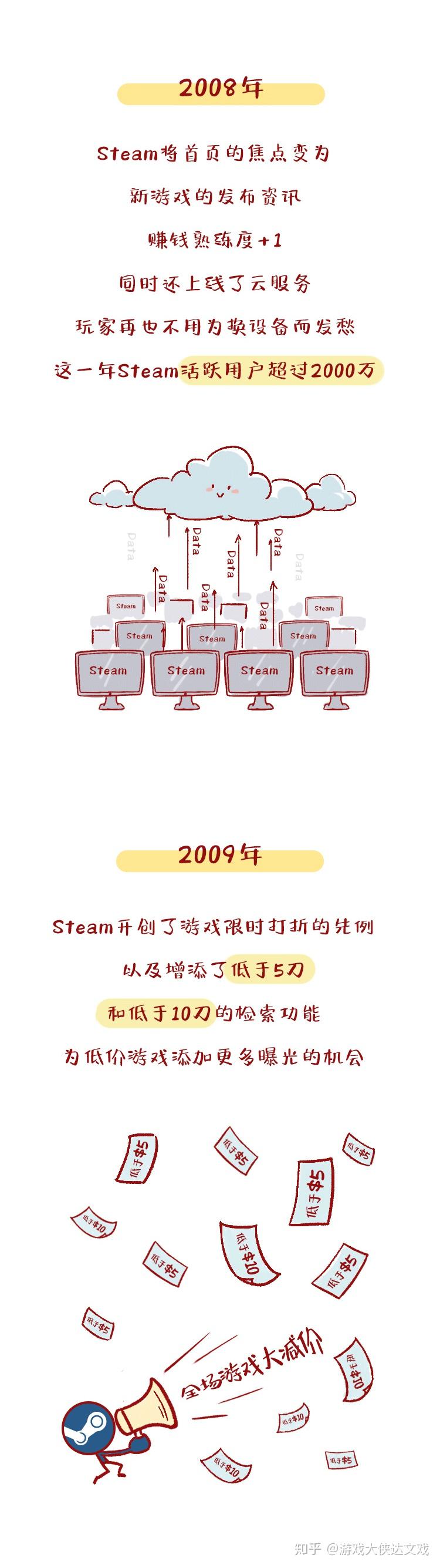 三分钟带你了解steam发展史 - 知乎