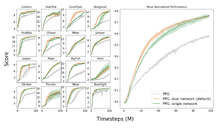 Phasic Policy Gradient - 知乎