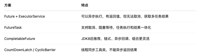 社招必问！FutureTask 底层原理+应用场景，带你一次学会 - 知乎