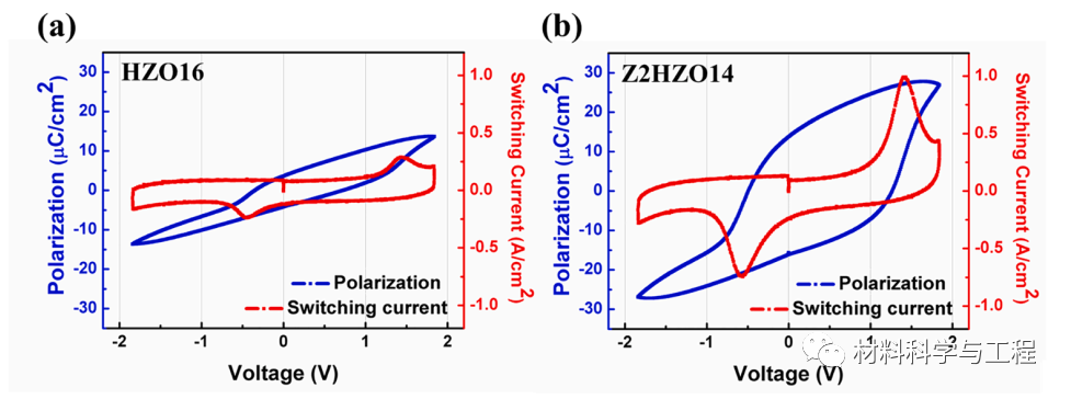 《Acta Materialia》：单层工程对亚5纳米HZO薄膜铁电性的影响 - 知乎