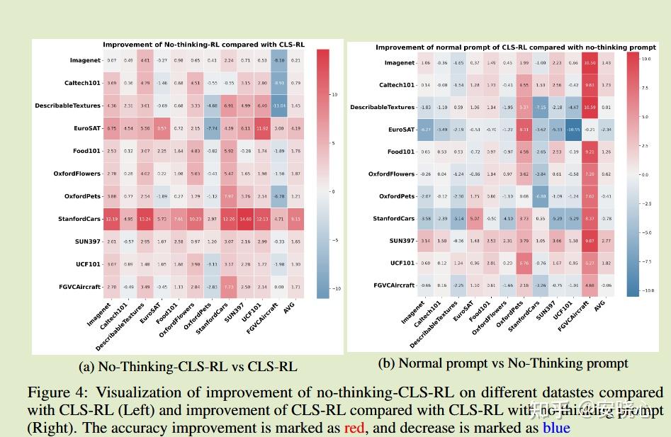 强化学习在小样本图像分类中的应用1：CLS-RL: Image Classification with Rule-Based Reinforcement Learning - 知乎