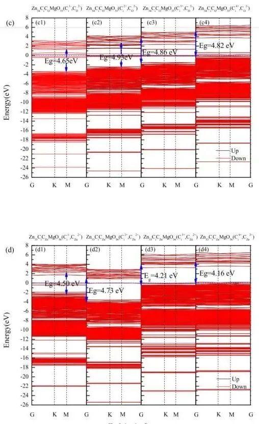 Appl. Surf. Sci.：Mg/C掺杂和锌空位对氧化锌单分子层的影响 - 知乎