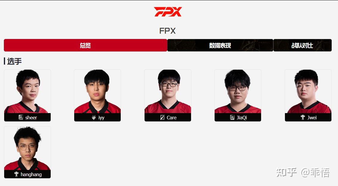 FPX官宣shad0w和Assum离队，第二赛段明明打的不错的他们为什么会出现人员调整？ - 知乎