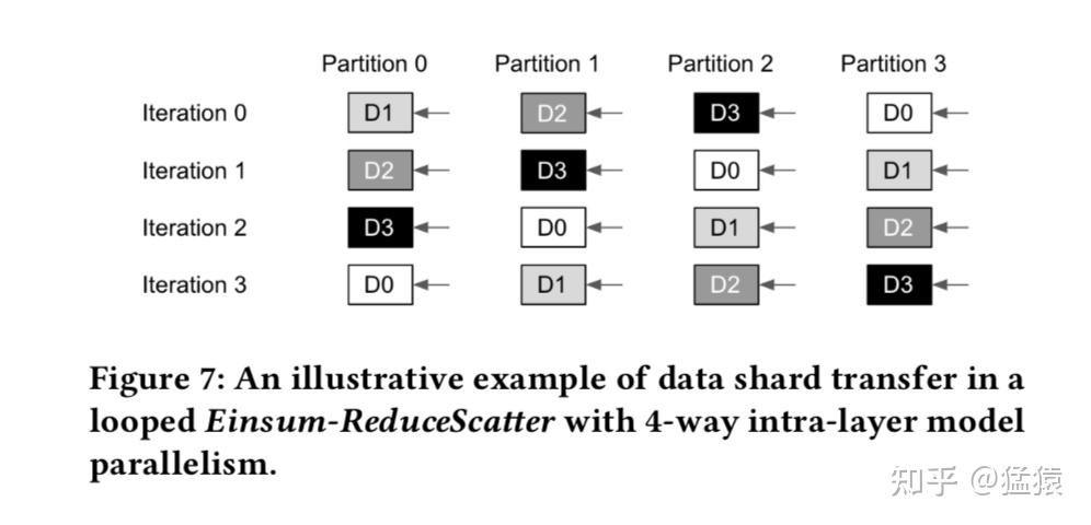 图解Megatron TP中的计算通信overlap - 知乎