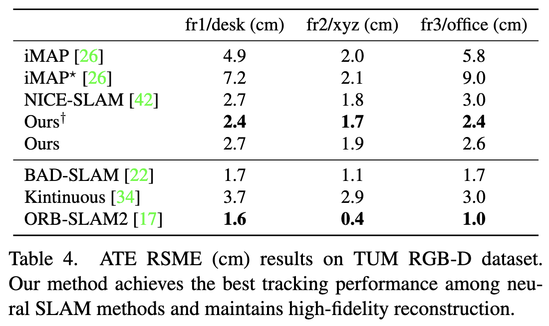 SLAM的最终形态应该是什么样的？ - 知乎