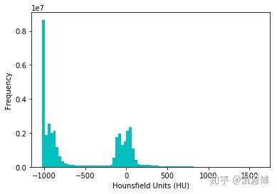 处理医疗影像的Python利器：PyDicom - 知乎