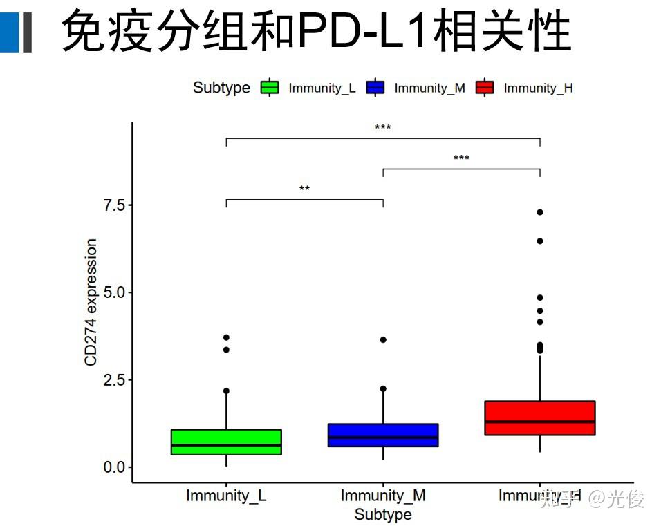 基于ssGSEA（单样本GSEA）的免疫基因集文章套路 - 知乎