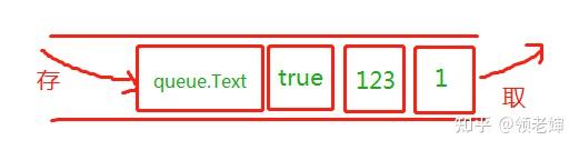 Queue（队列） - 知乎
