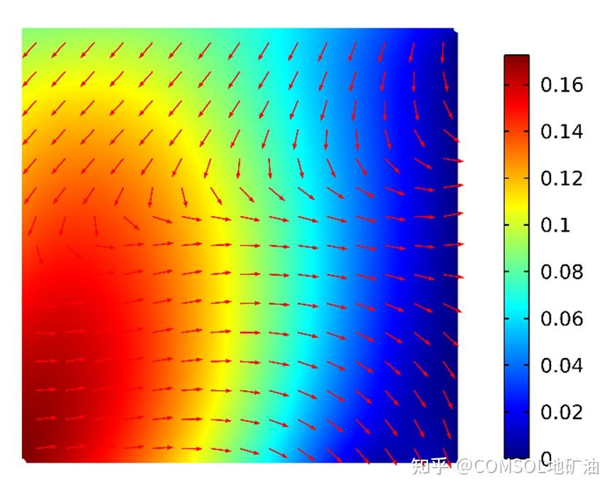 CO2相关COMSOL模型合集 - 知乎
