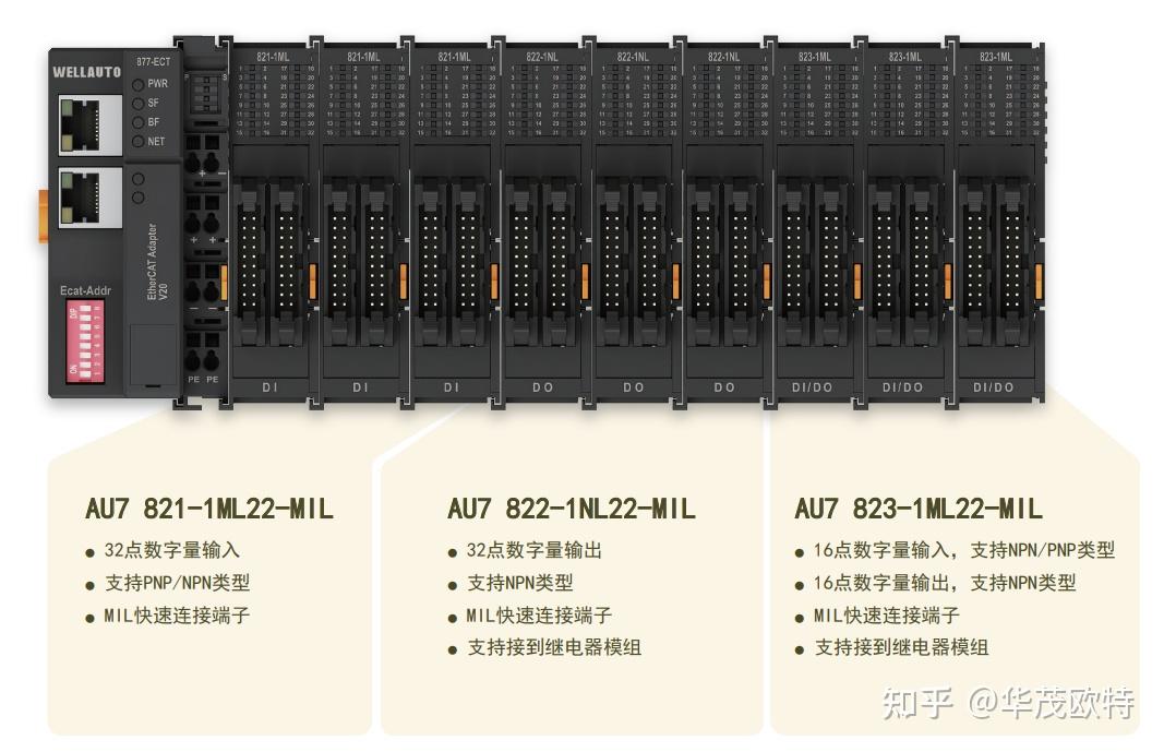 MIL扩展模块全线上市！ - 知乎