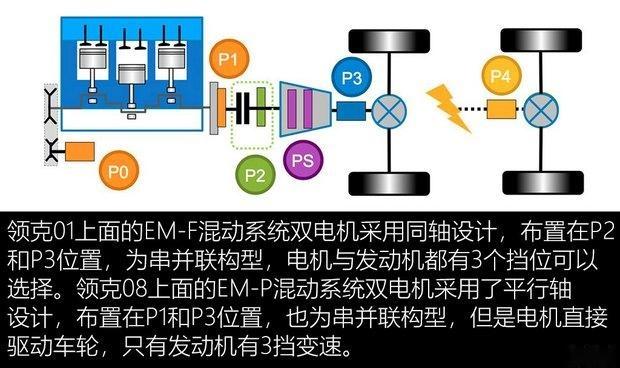 CMA Evo平台第一枪 聊领克08的技术亮点 - 知乎