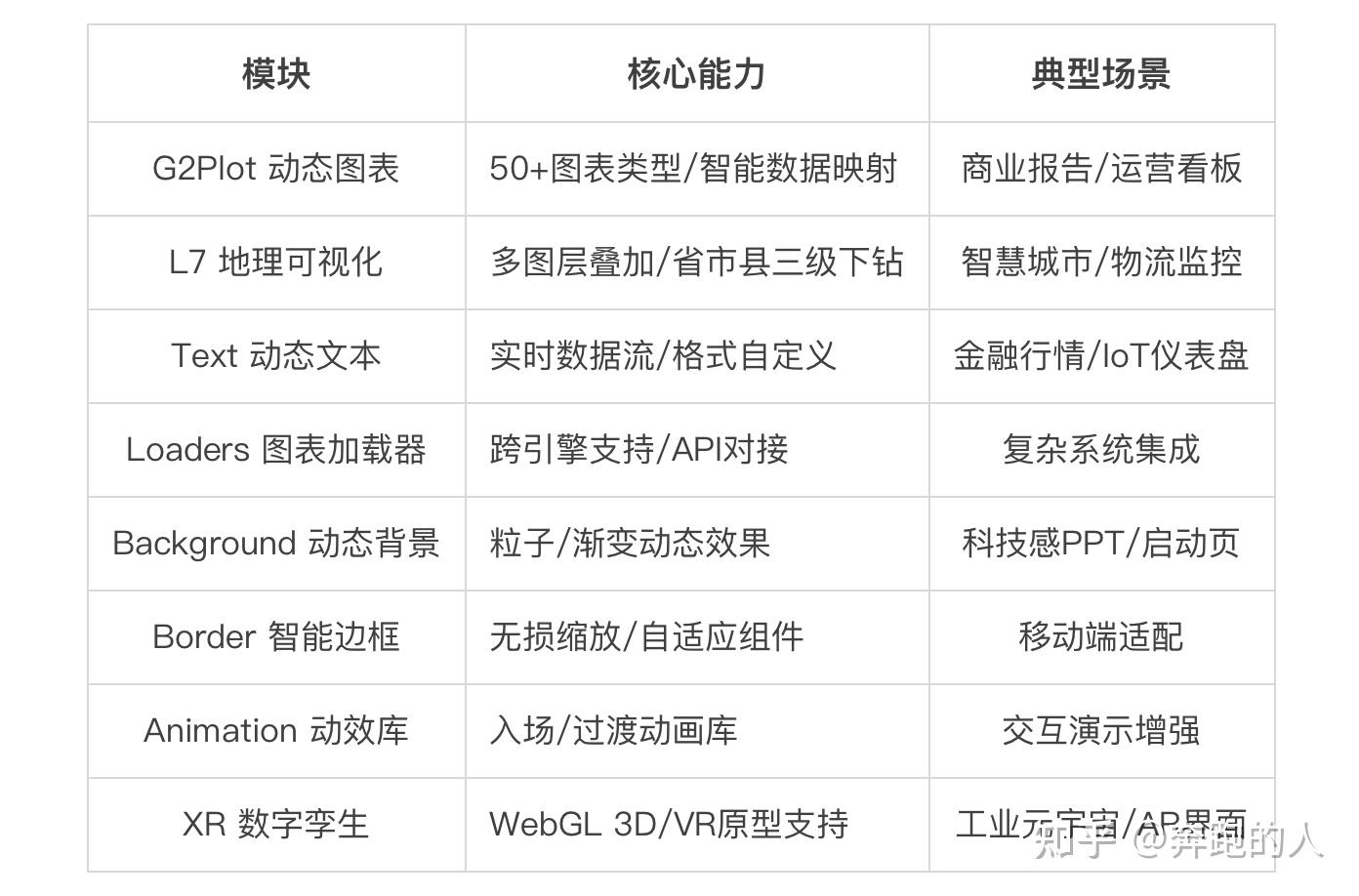 Axhub Charts：Axure原型设计的动态数据可视化元件库 - 知乎