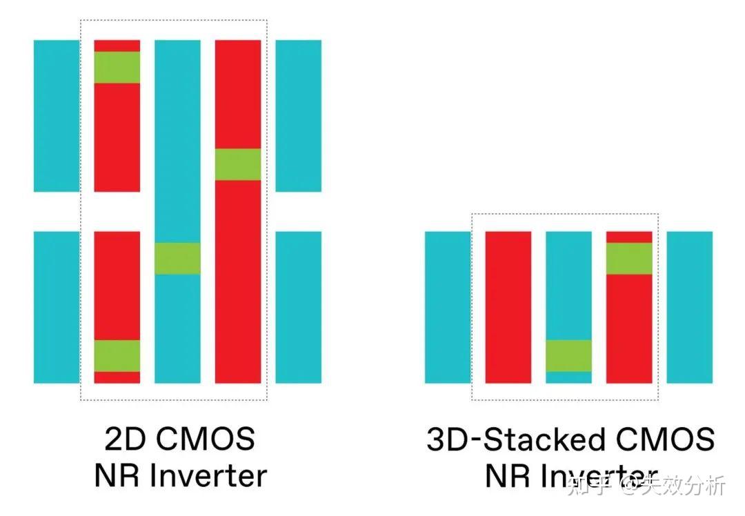 3D堆叠CMOS，晶体管的未来！ - 知乎