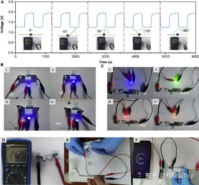 北理工王克亮团队Cell Rep. Phys. Sci.：淀粉凝胶，助力柔性锌空气电池！ - 知乎