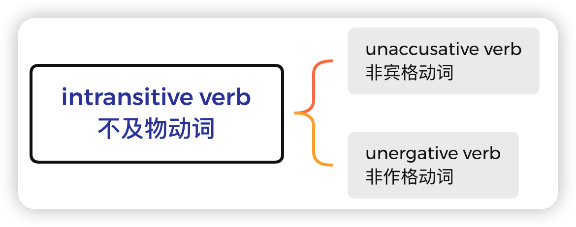 dream和come true 为啥是主动关系? - 知乎